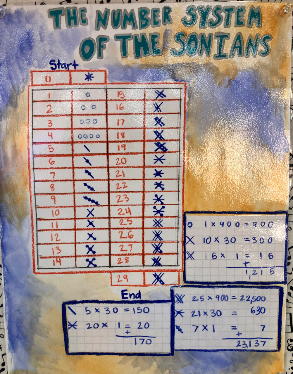 Creative Counting Systems – FRIDAY BLOG