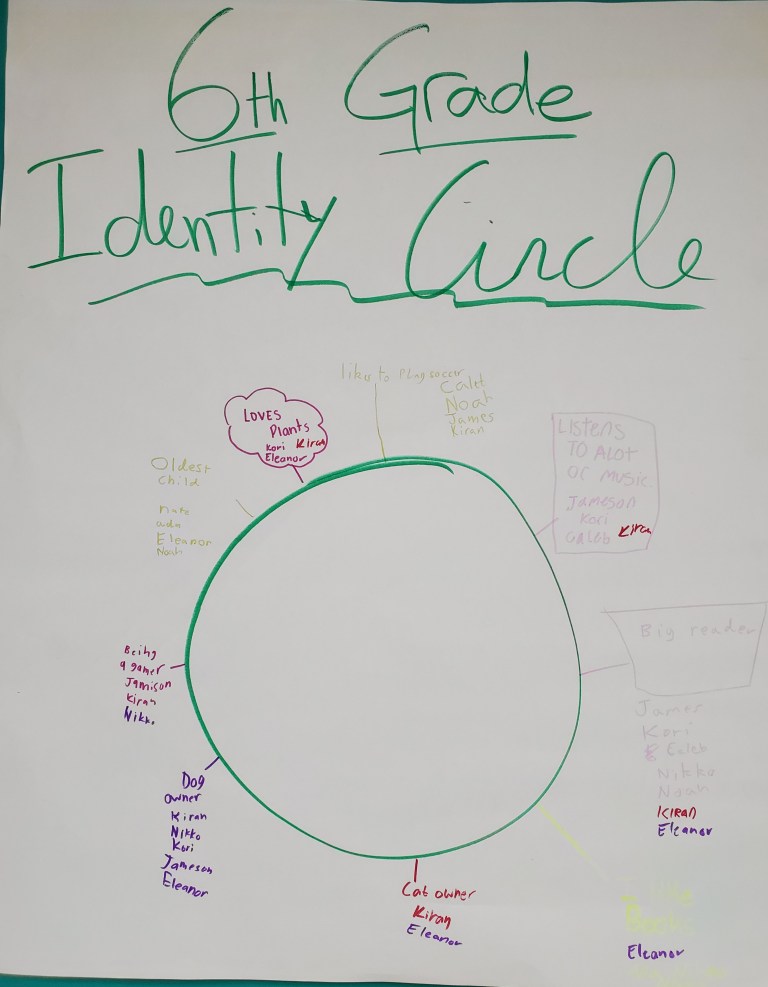 Identity Circles – FRIDAY BLOG