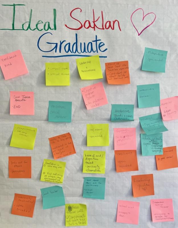 What is the Ideal Saklan Graduate? – FRIDAY BLOG