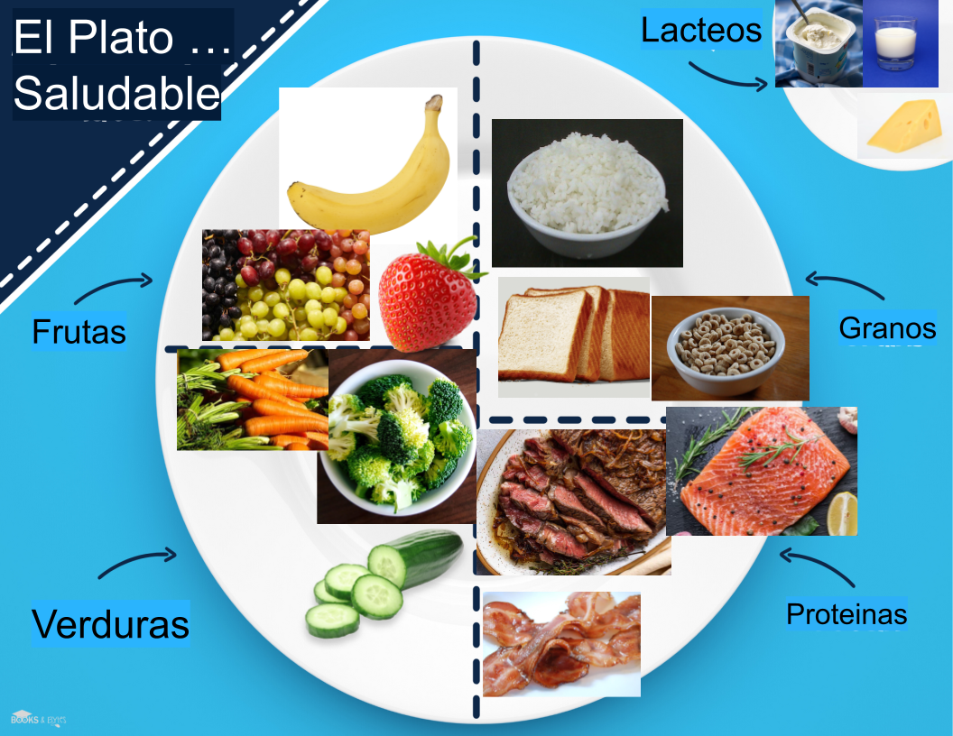 El Plato Saludable – FRIDAY BLOG