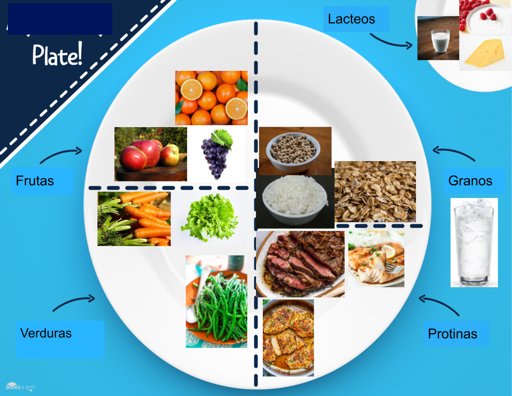 El Plato Saludable – FRIDAY BLOG