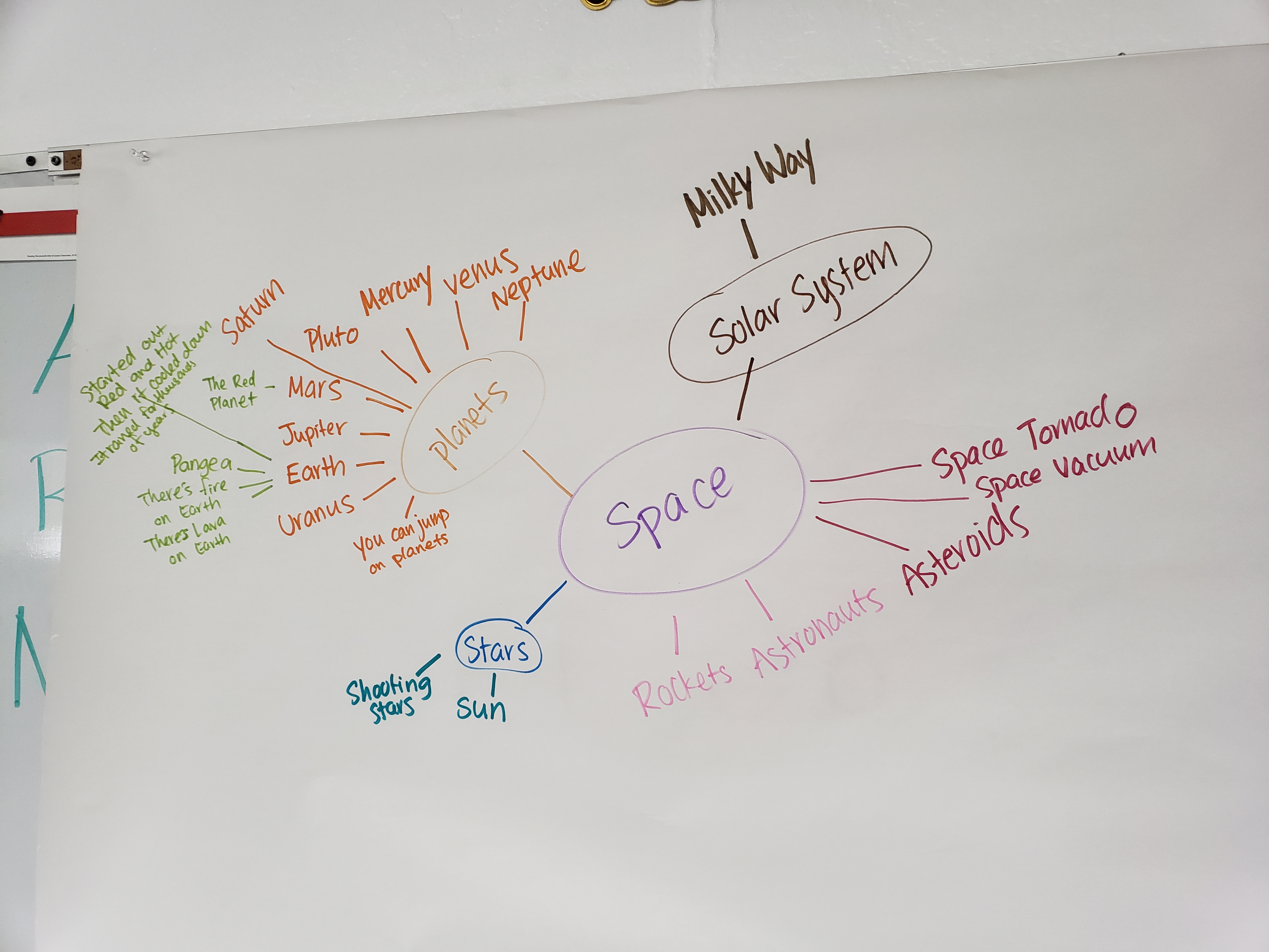 Sharing Knowledge – FRIDAY BLOG